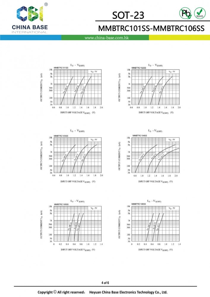 MMBTRC103SS datasheet page 4