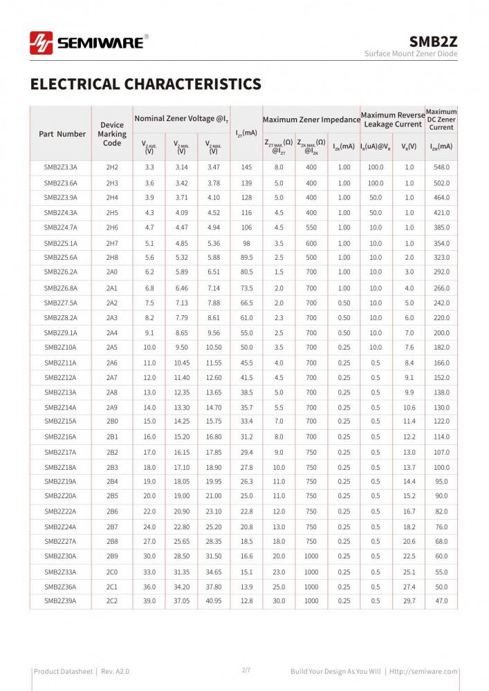 SMB2Z19A datasheet page 2