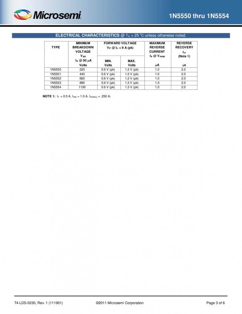 JANTX1N5553 datasheet page 3