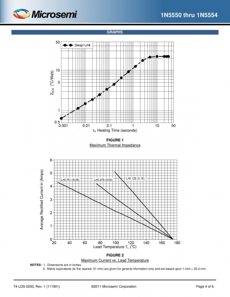 JANTX1N5553 datasheet page 4