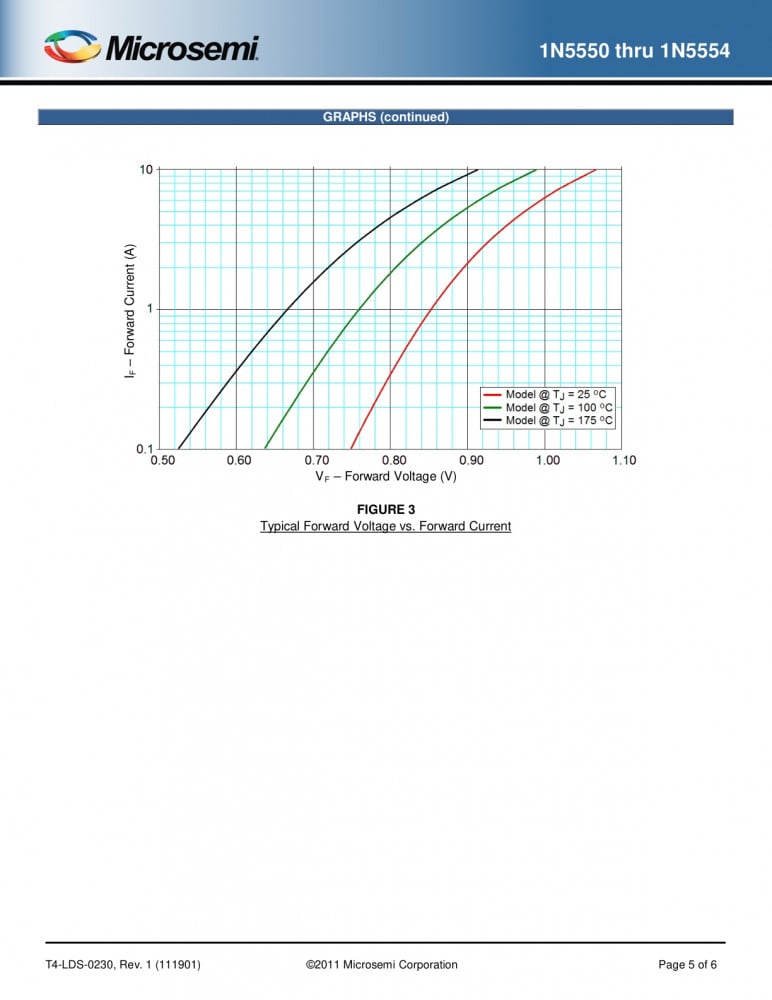 JANTX1N5553 datasheet page 5