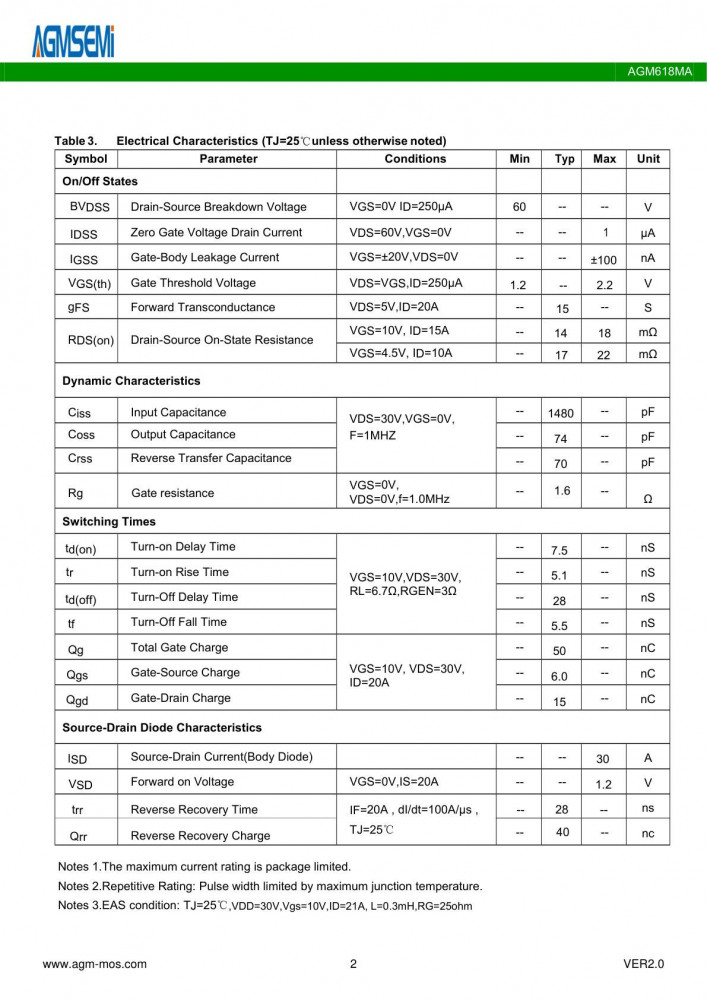 AGM618MA datasheet page 2