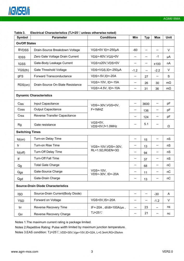 AGM618MA datasheet page 3