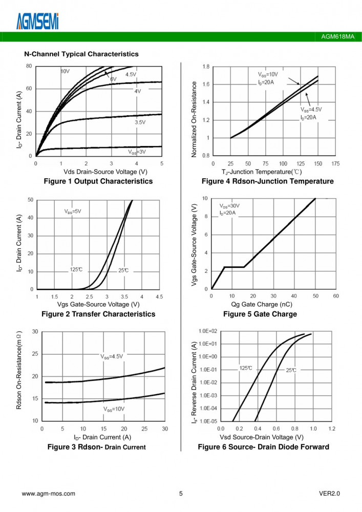 AGM618MA datasheet page 5
