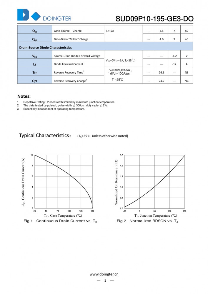 SUD09P10-195-GE3-DO datasheet page 3