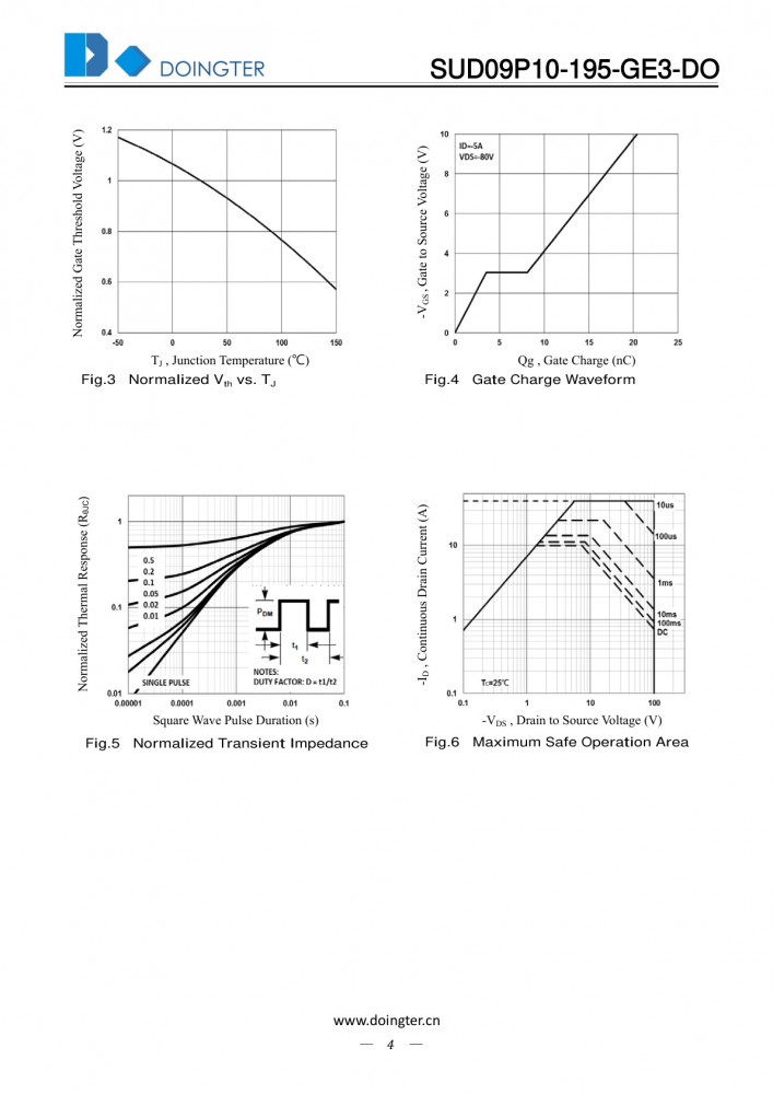 SUD09P10-195-GE3-DO datasheet page 4