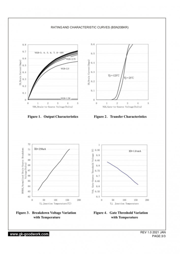 BSN20 datasheet page 3