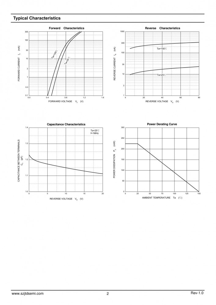 JTDBAV70 datasheet page 2