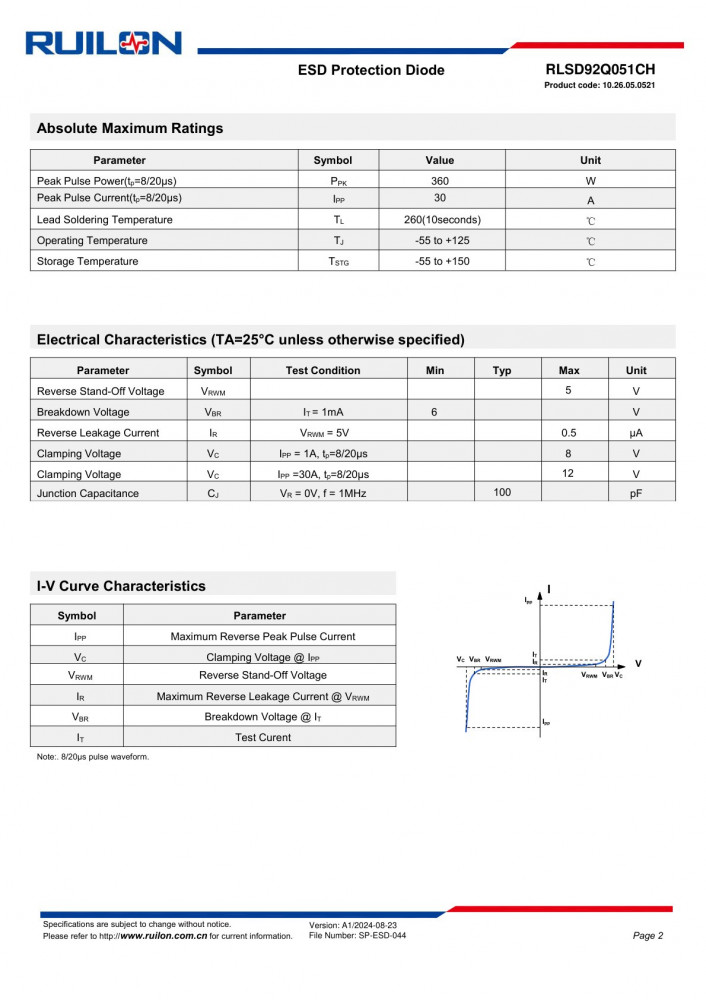 RLSD92Q051CH technical document page 2