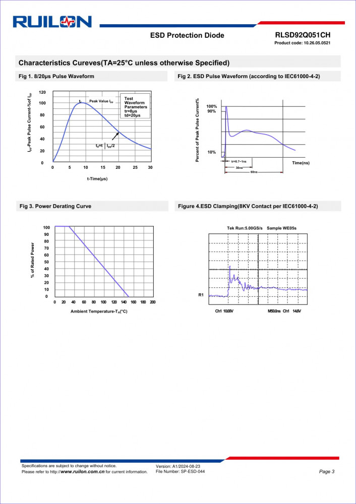 RLSD92Q051CH technical document page 3