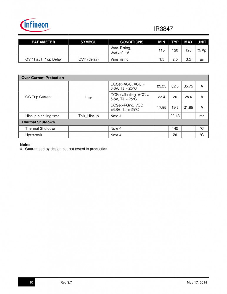 IR3847 datasheet page 10