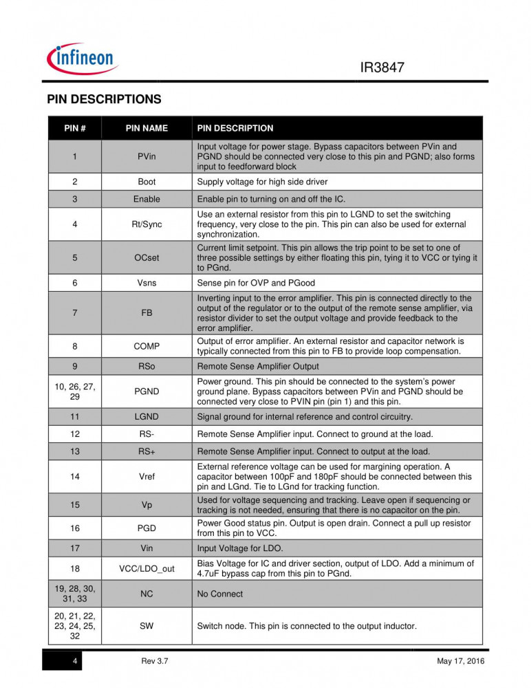 IR3847 datasheet page 4