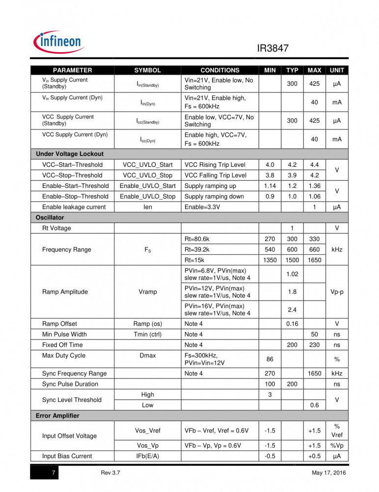 IR3847 datasheet page 7