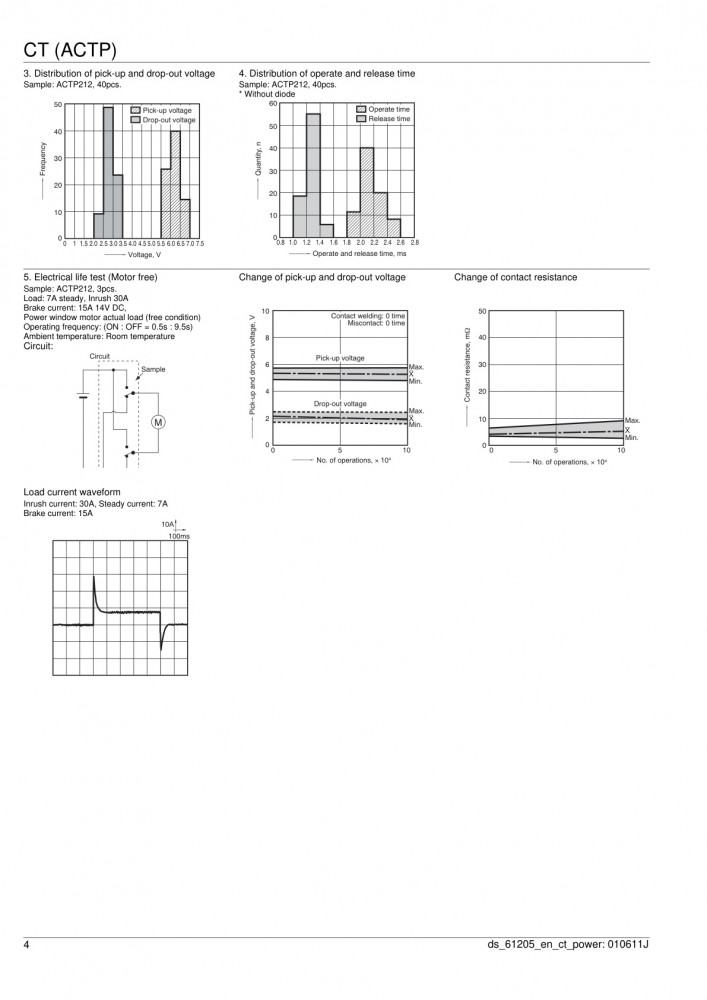 ACT relay technical document preview, page 4