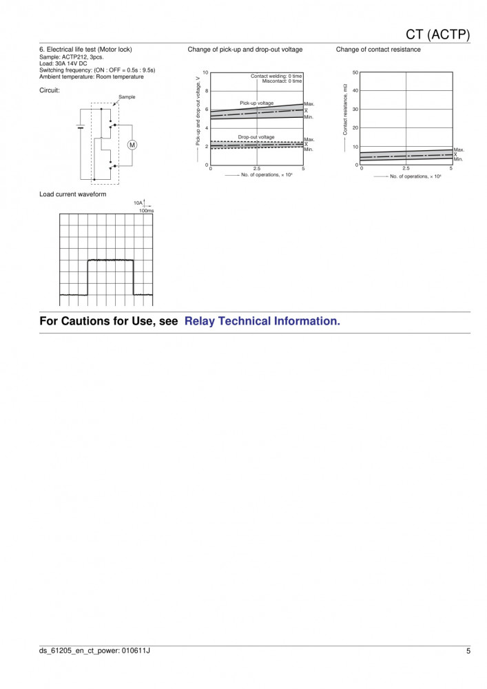 ACT relay technical document preview, page 5