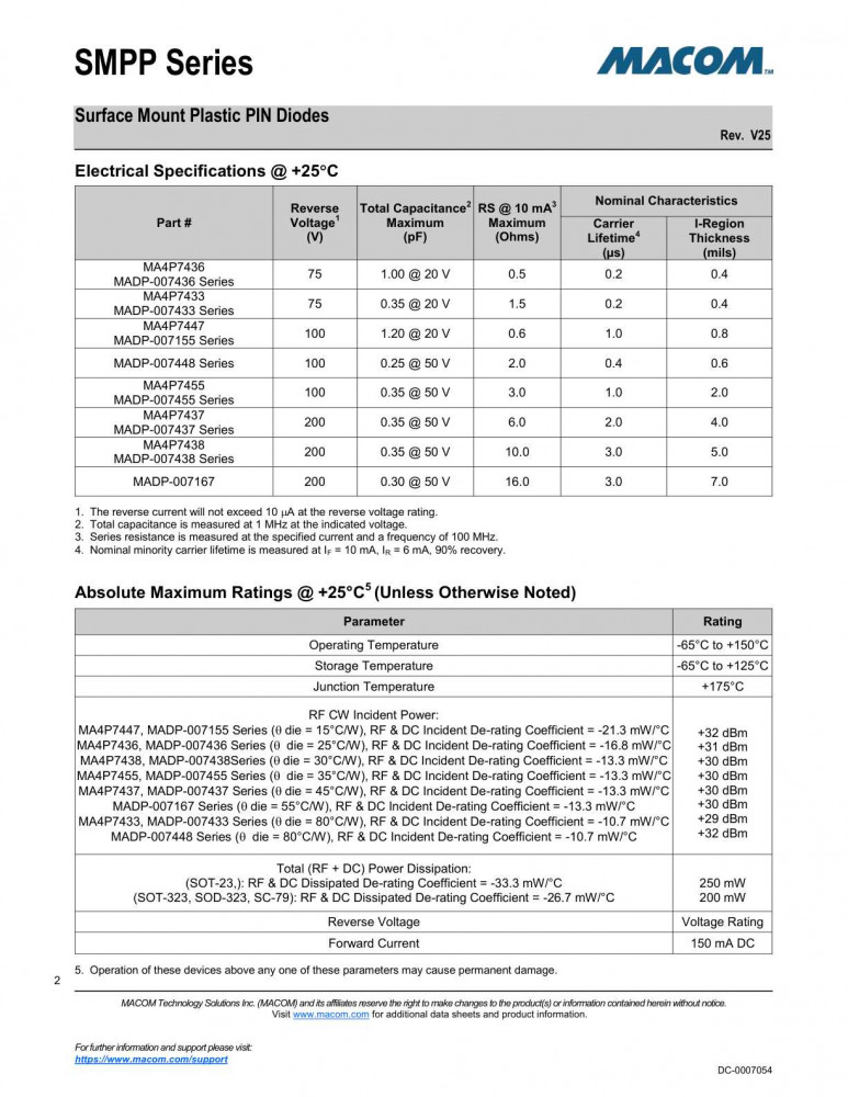 MACOM datasheet page 2