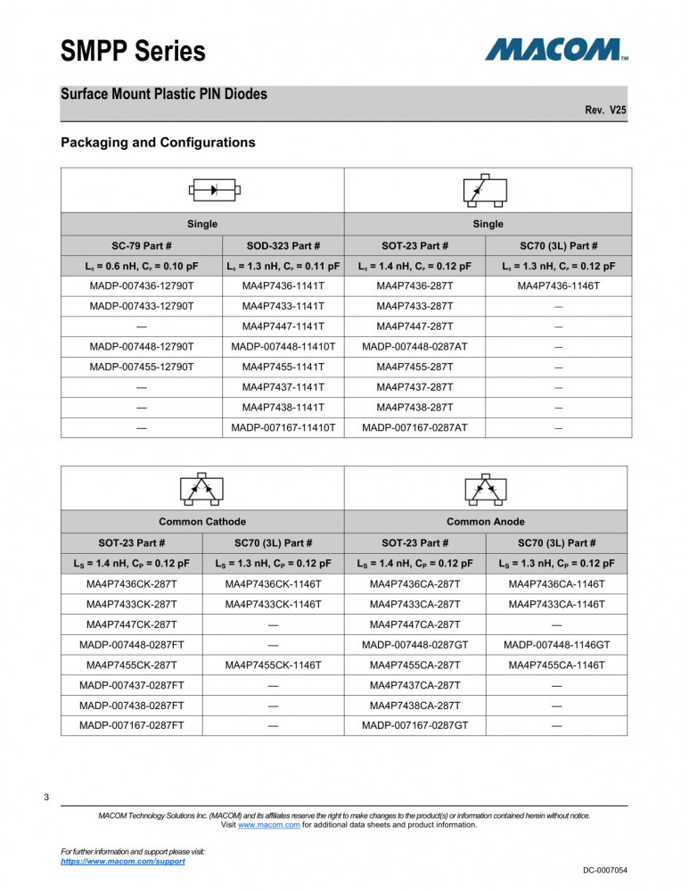 MACOM datasheet page 3