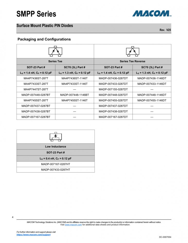 MACOM datasheet page 4