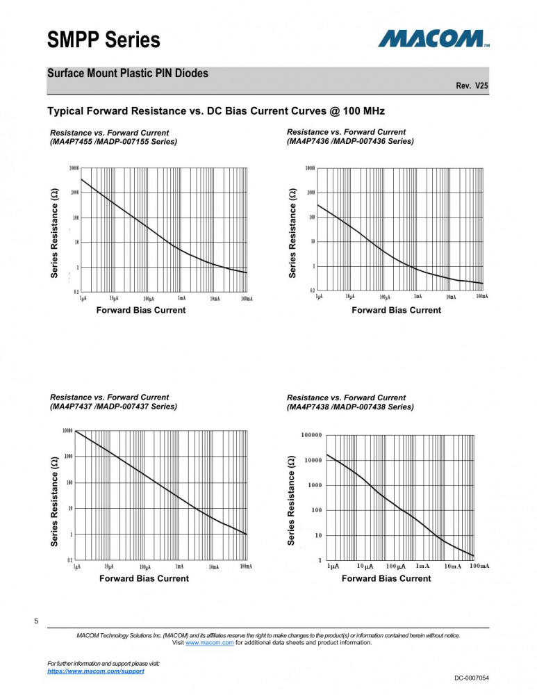 MACOM datasheet page 5