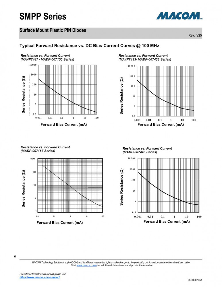 MACOM datasheet page 6