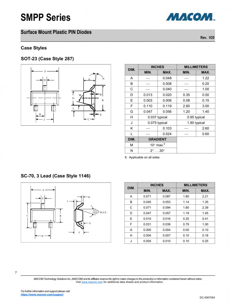 MACOM datasheet page 7