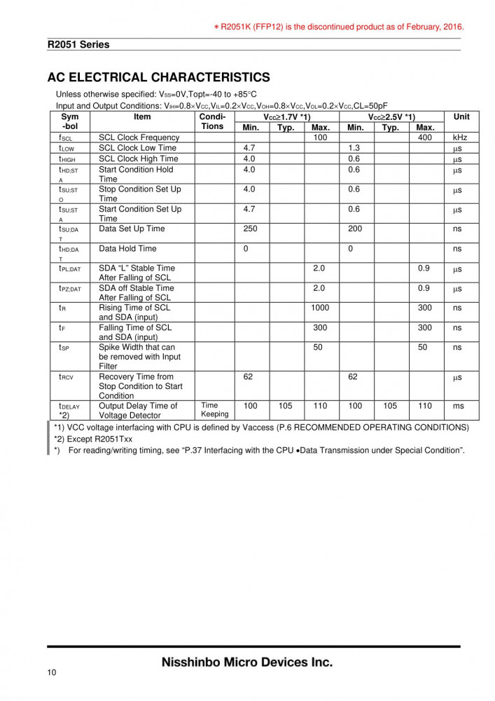 R2051 datasheet preview, page 10