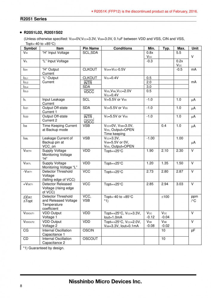 R2051 datasheet preview, page 8