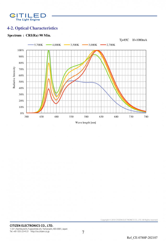 CITIZEN CLU04Q datasheet page 7