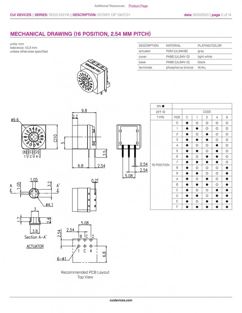 CUI RDS3 series datasheet page 5