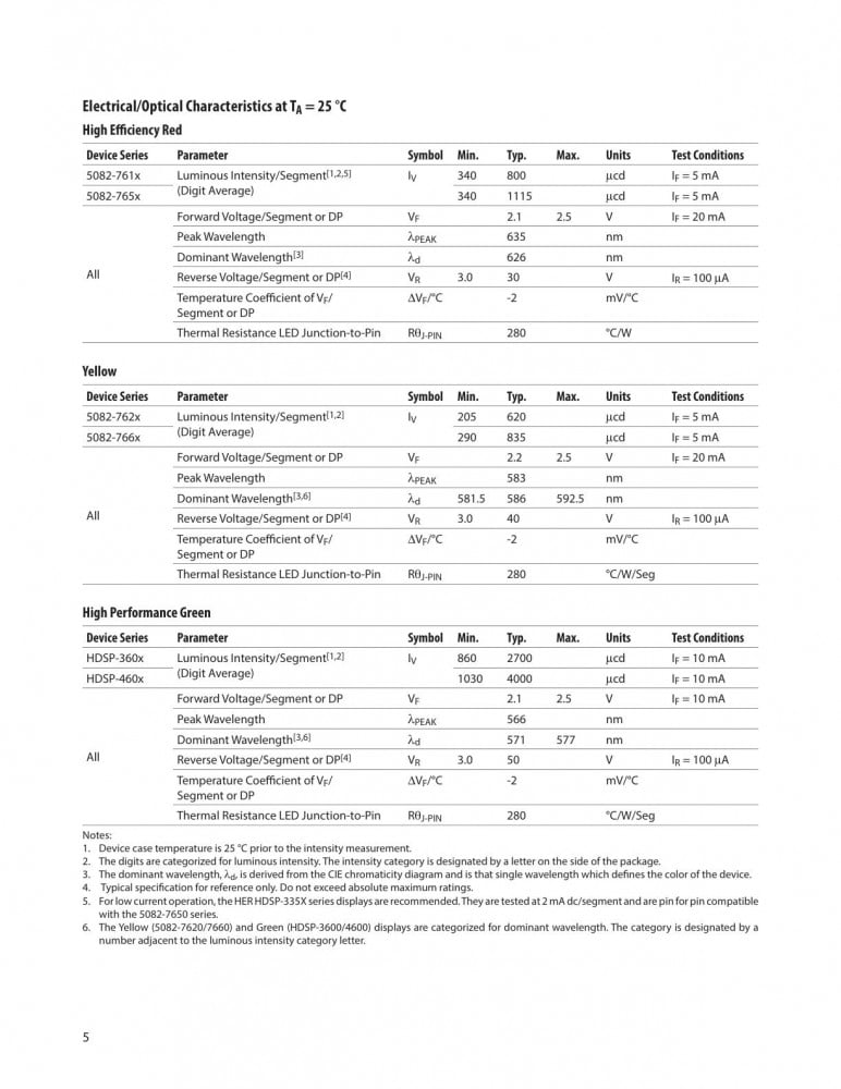 5082-7651 datasheet page 5