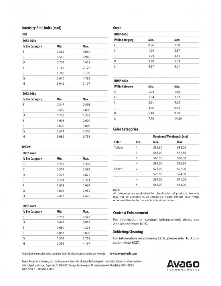 5082-7651 datasheet page 7