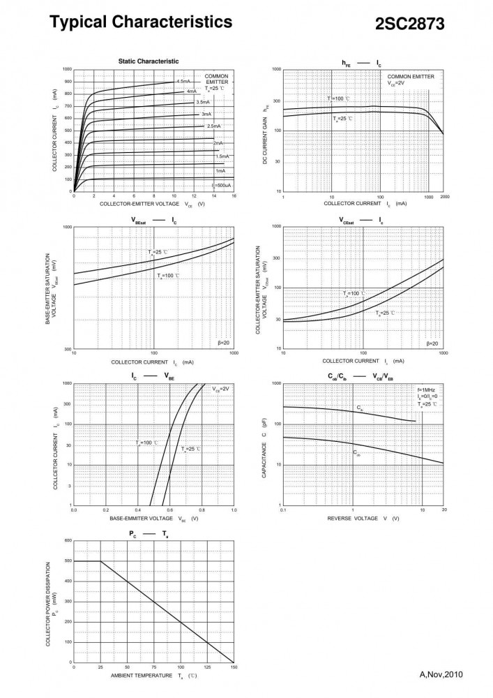 2SC2873 datasheet page 2