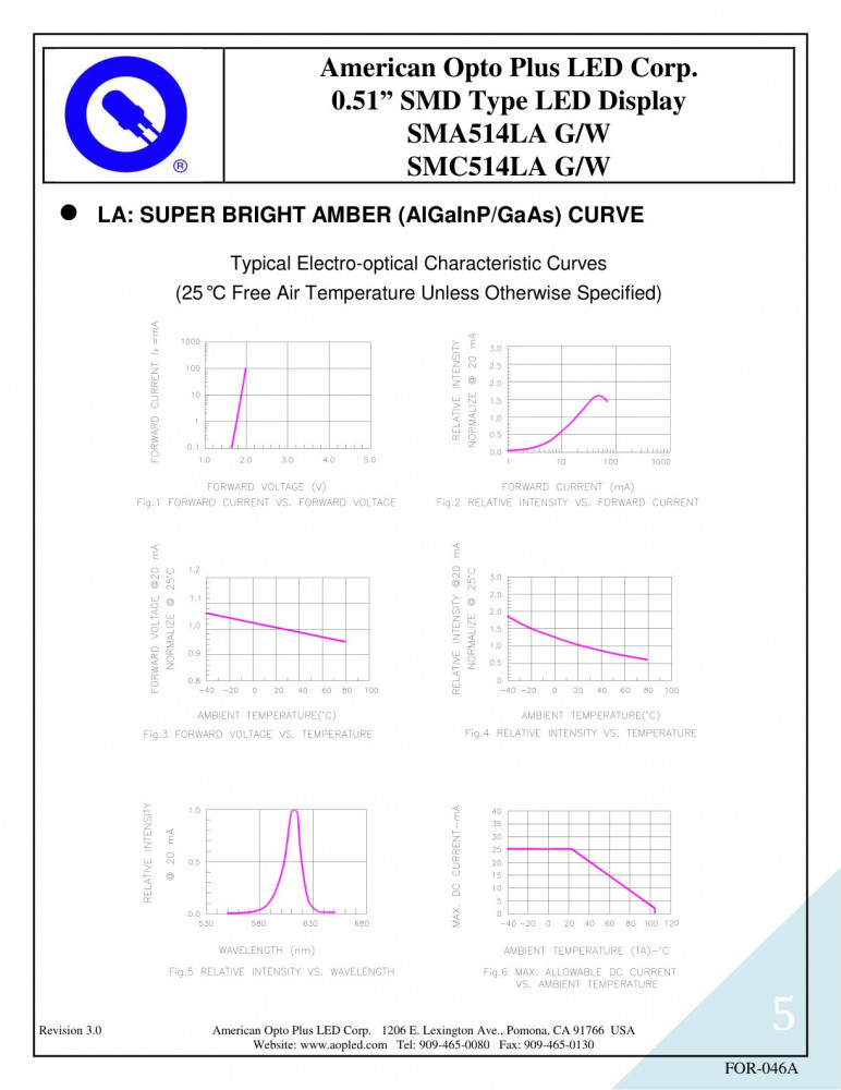 SMA514LA datasheet page 5