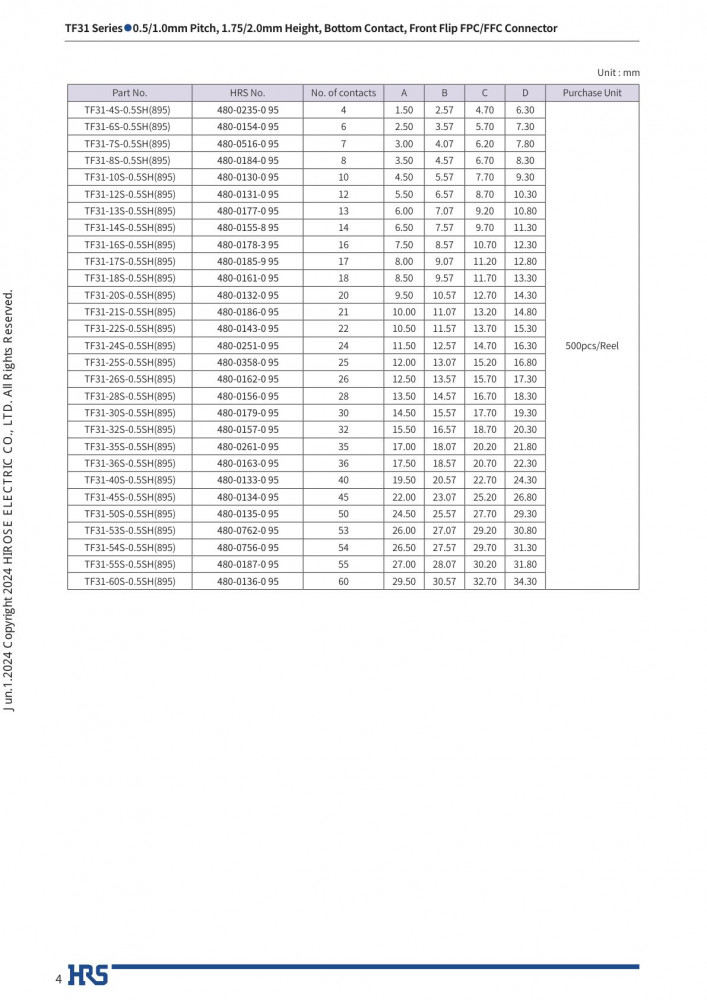HRS TF31 datasheet page 4