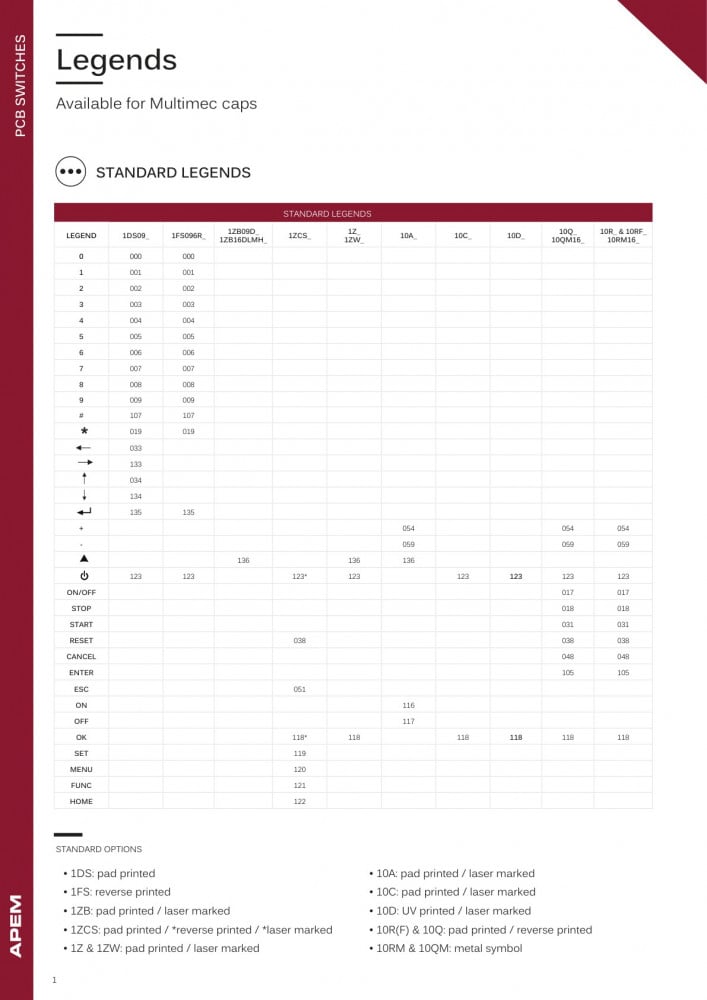 APEM 5ESH935 technical document page 3