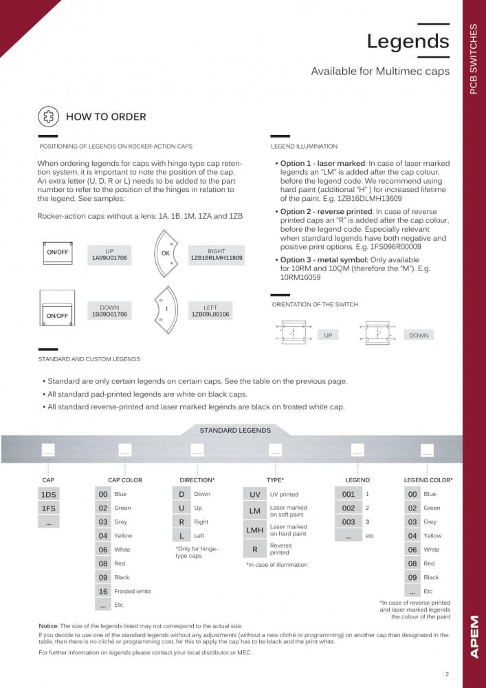 APEM 5ESH935 technical document page 4
