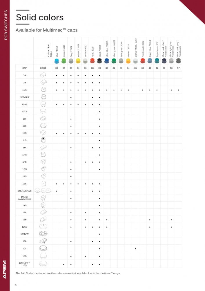 APEM 5ESH935 technical document page 5