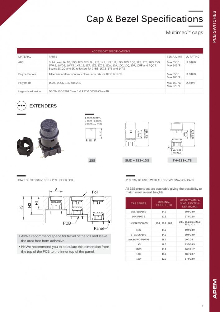 APEM 5ESH935 technical document page 6