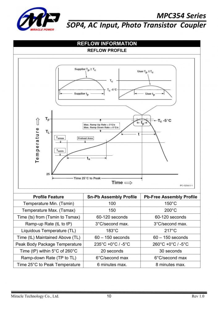 MPC354 datasheet page 10