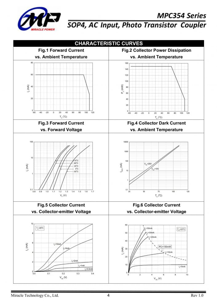 MPC354 datasheet page 4