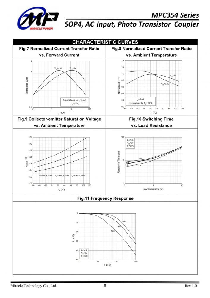 MPC354 datasheet page 5