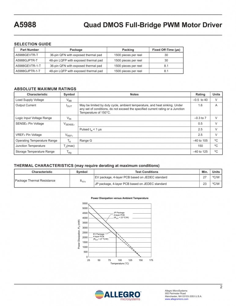 A5988 datasheet page 2