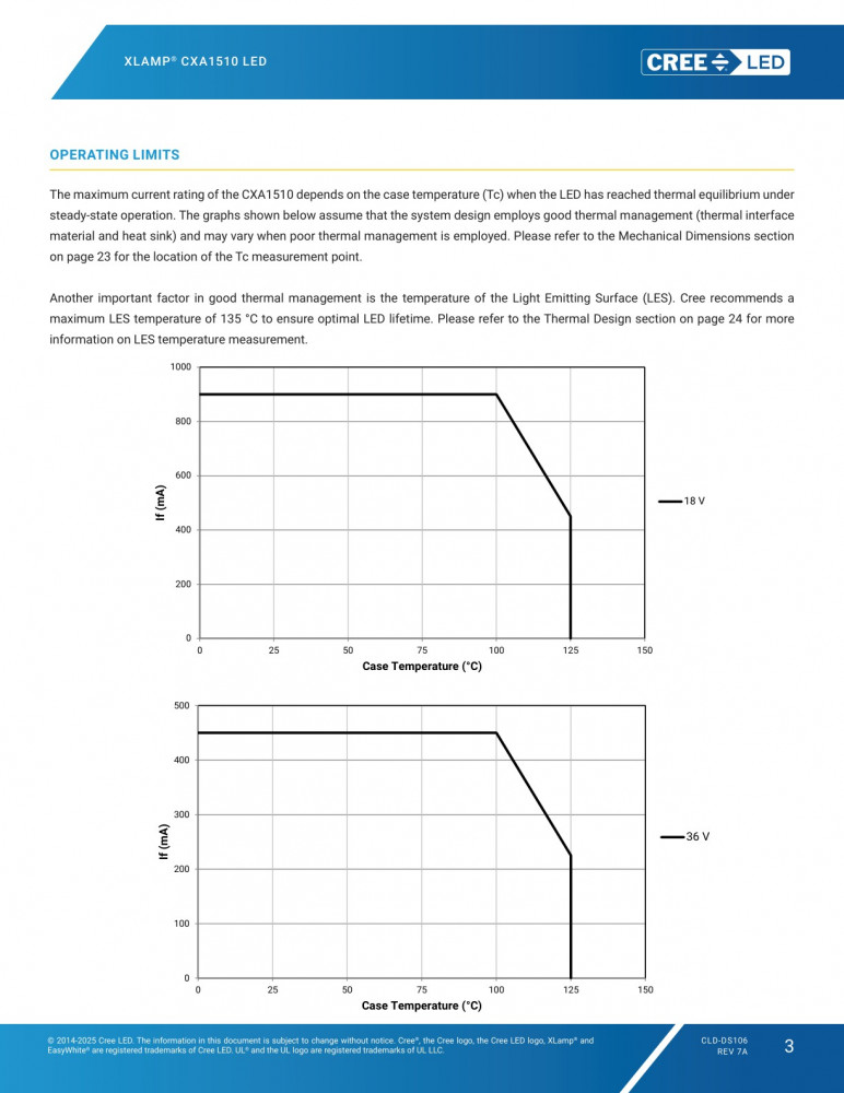 CXA1510 document page 3