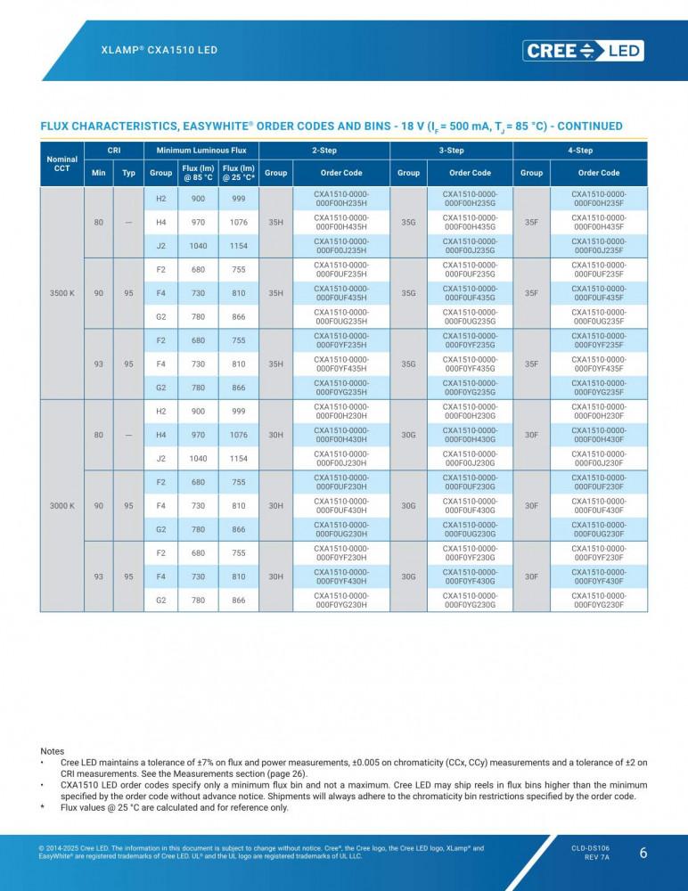 CXA1510 document page 6