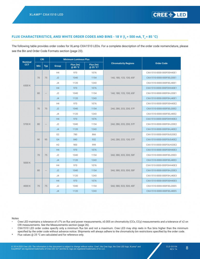 CXA1510 document page 8
