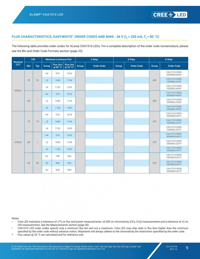 CXA1510 document page 9