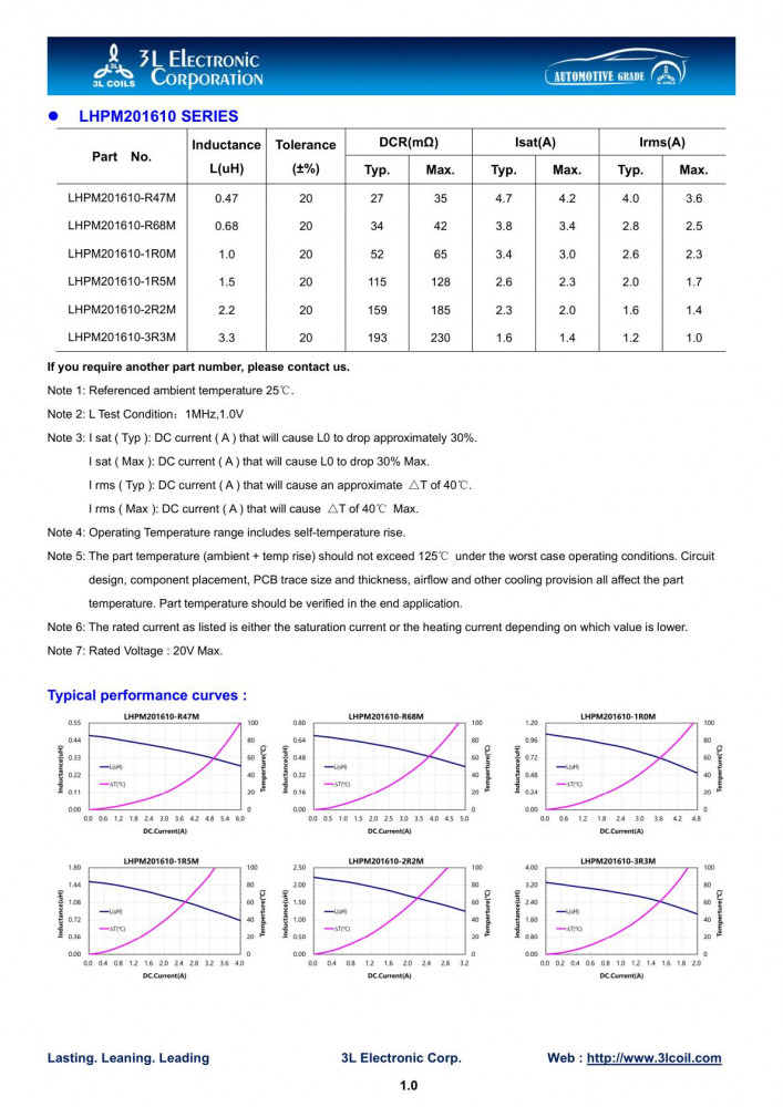 LHPM201612 product documentation image 2
