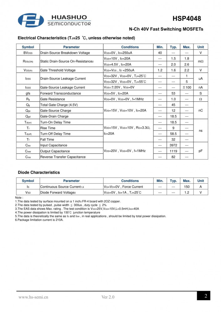 HSP4048 datasheet page 2