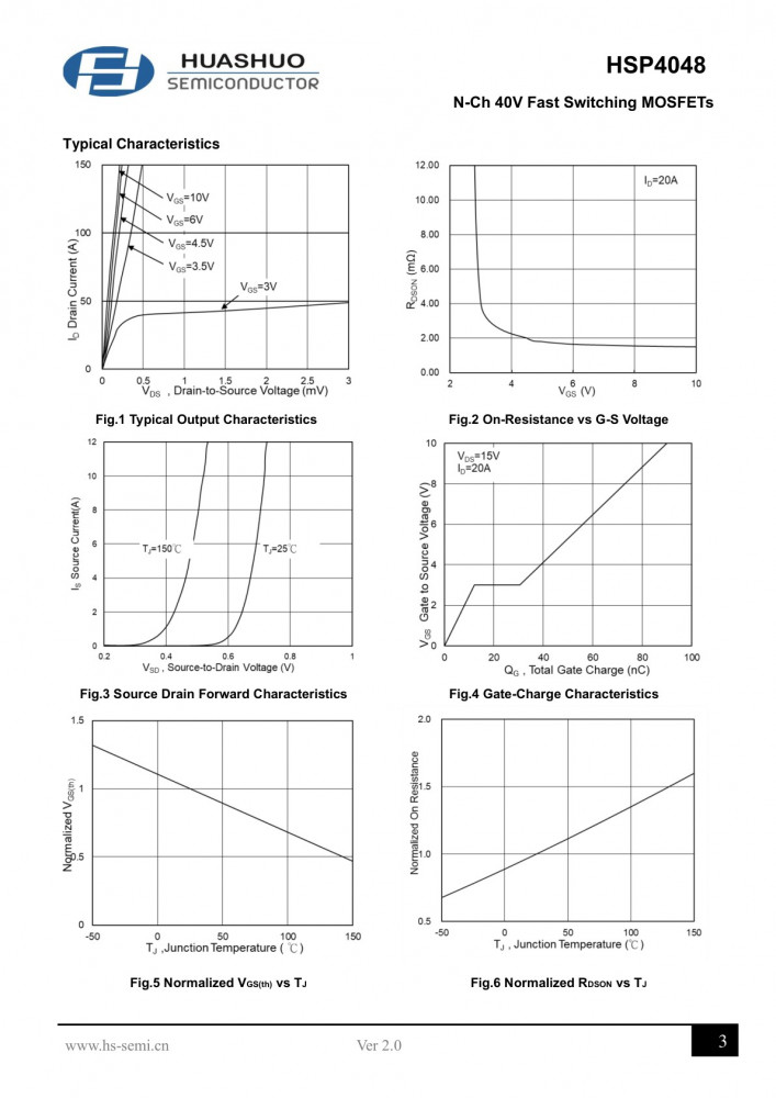 HSP4048 datasheet page 3