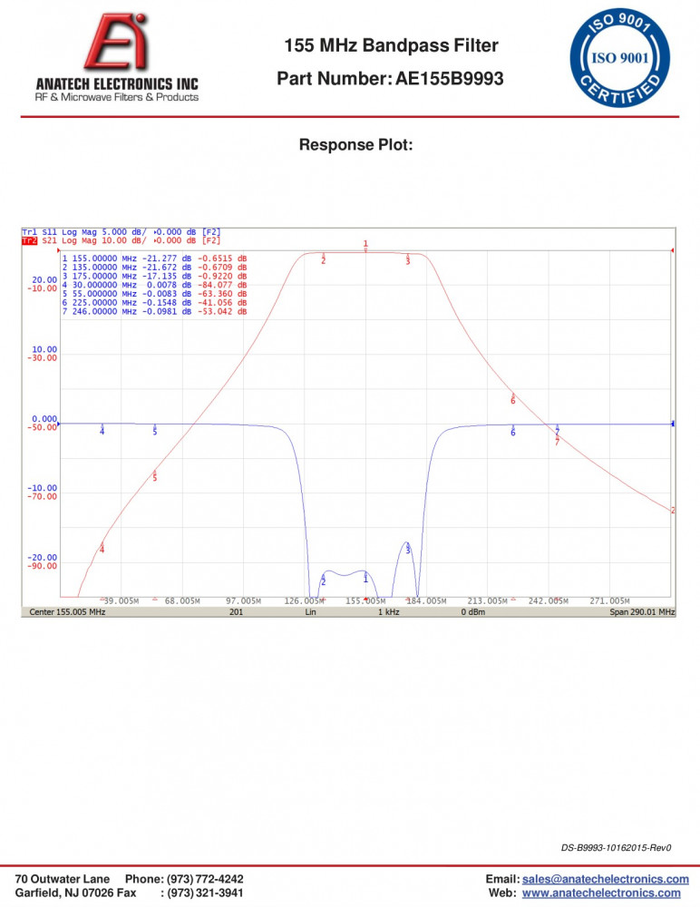 AE155B9993-BNC response plot